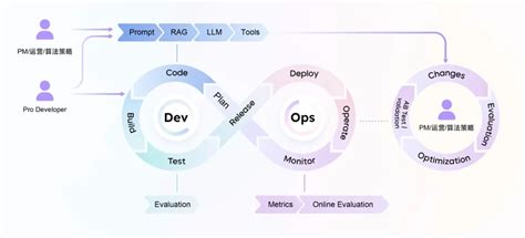 Volc Engine Launches Enterprise Ai Mid Platform Hiagent 20