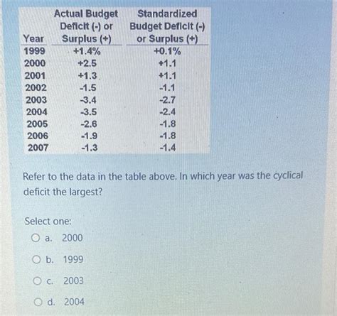 Solved Refer To The Data In The Table Above In Which Year