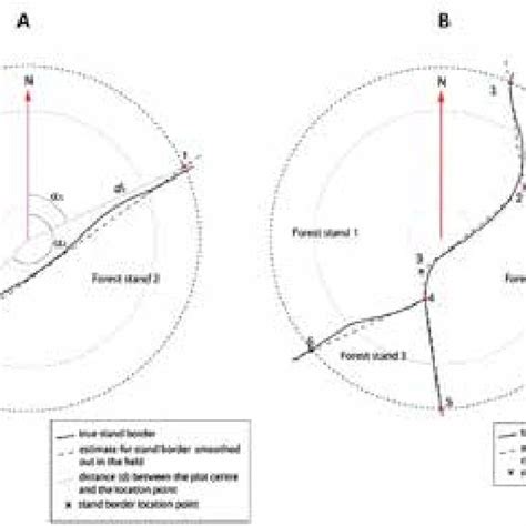 Pdf Forest Resource Assessment Manual For Inventory Data Analysis
