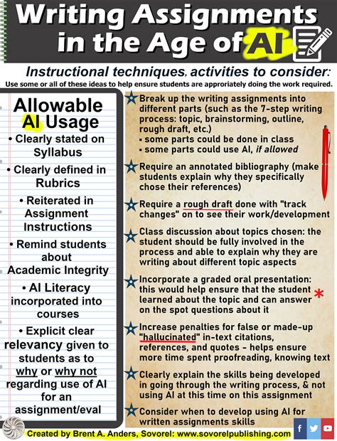 Writing Assignments Examples