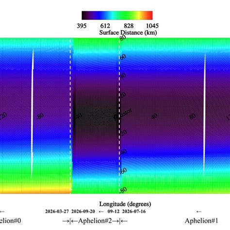 Simple Cylindrical Projection Of The Spacecraft Surface Distance