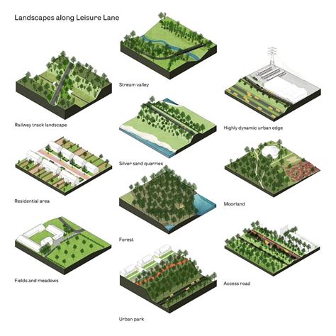 970 Likes 0 Comments Urban Design Lab Urbandesign Lab On Instagram “parkstand Lim
