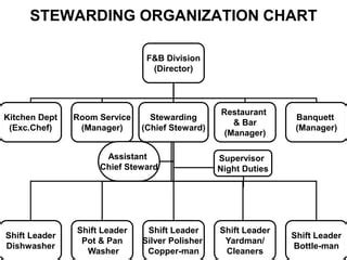 Stewarding Ppt