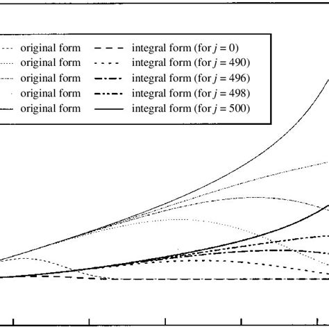 Error Amplification Factor For Force Feedback Error Download
