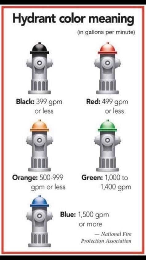 Fire Hydrant Color Chart Best Chart Examples