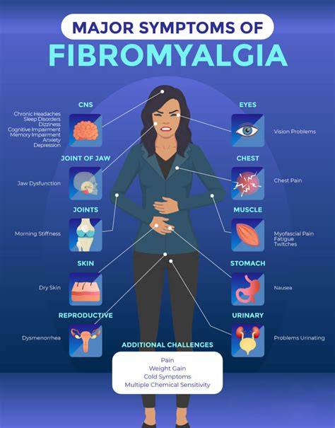 Fibromyalgia Diagnosis Quiz At Lynda Rahman Blog