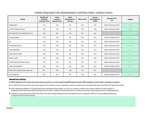 Contractor Response Form