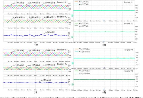 Figure 11 From Virtual Voltage Vector Based Sequential Model Free