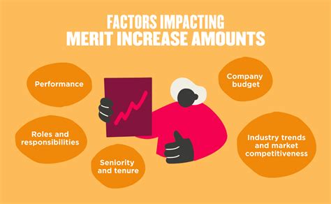 What Is A Merit Increase And How Does It Work Hibob
