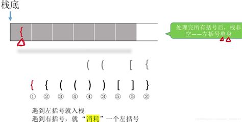 利用栈实现括号匹配（c语言实现） 括号配对用栈实现c语言 csdn博客