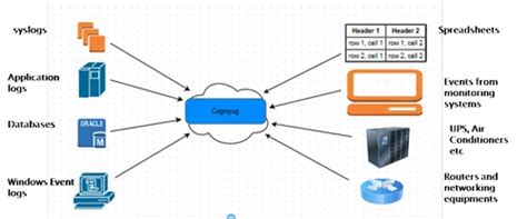 Diverse Data Sources In Pune Id 7102876612