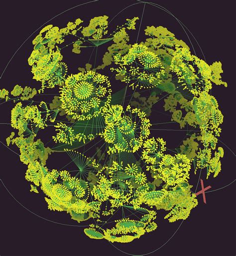 Walrus Graph Visualization Tool Thomas Weblog