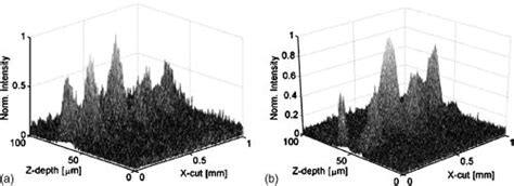 Optical Coherence Tomography Speckle Reduction By A Partially Spatially Coherent Source