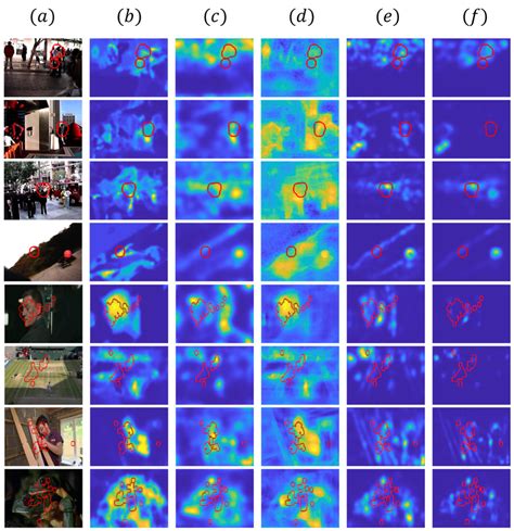 8 visual attention maps generated by some of the most outstanding