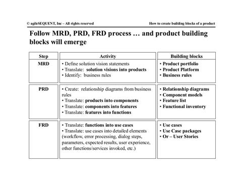 Fundamentals Of Product Definition Process Mrd Prd Frd