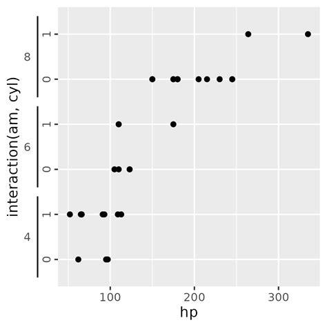r ggh4x rotate group labels with guide axis nested ggplot2 stack overflow