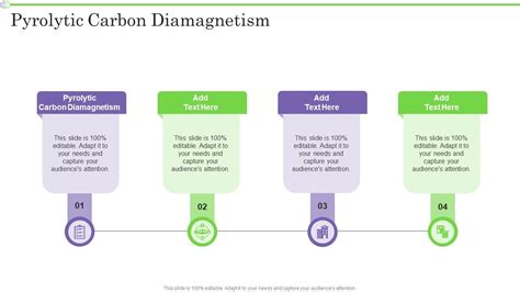 Pyrolytic Carbon Diamagnetism In Ppt Powerpoint Presentation Slide