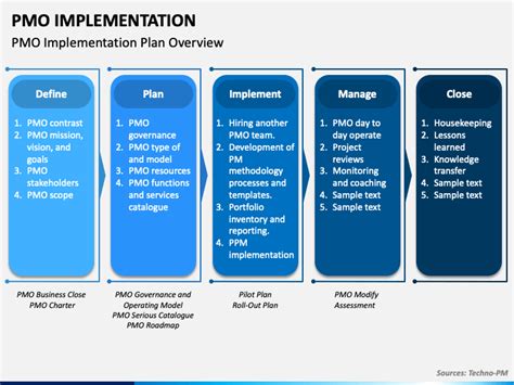 Pmo Implementation Plan Template Pmo Implementation Plan Template