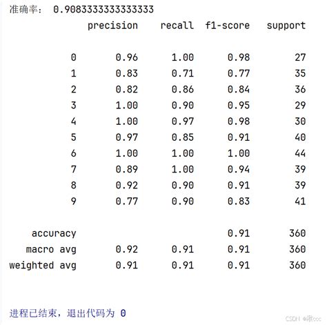 《机器学习》之贝叶斯（bayes）算法贝叶斯算法 Csdn博客