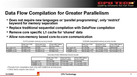 Data Flow Compilation For Greater Parallelism Does Not