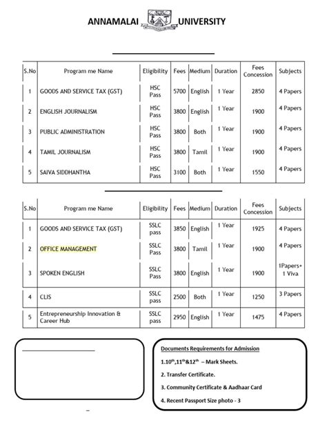 Cdoe Programme Pdf