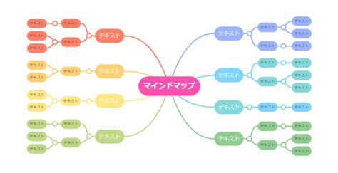 マインドマップ式のおすすめ趣味一覧丨edrawmind マインドマッピングツール 無料 Njlglj