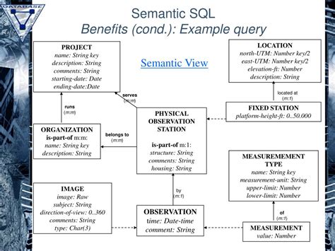Ppt Semantic Wrapper Over Relational Databases Powerpoint