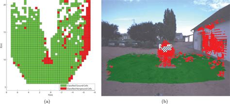 A Traversability Map Obtained By The Stereo Based Ground Classifier