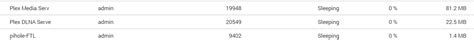 Docker Runs Container Processes As Root Should I Be Worried