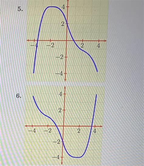 Solved 3 4if F Is A Function On −44 Having Exactly One