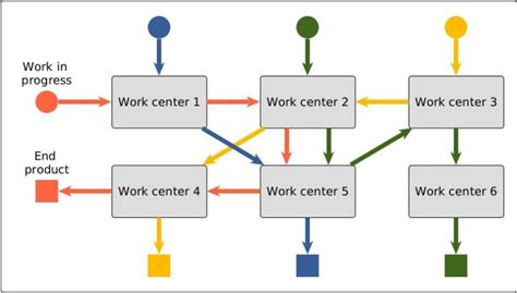 excellent job shop scheduling does not require fancy tools