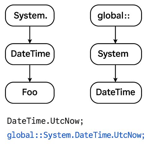 understanding main ts index and app root in angular the core startup flow explained by