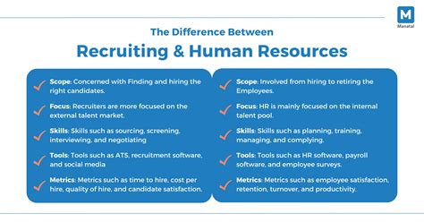 What Is the Difference Between Recruiting and HR?