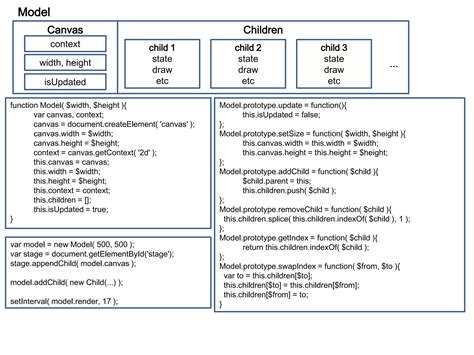 Javascript Model Render And Canvas Sample Ppt