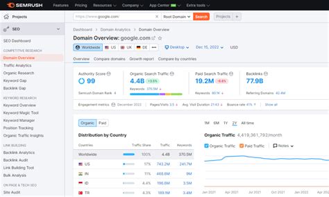 Semrush The Comprehensive Guide Zeeclick