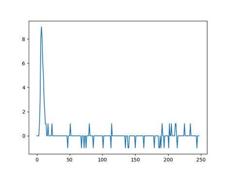 Working With Waveforms Eaarl Py Documentation