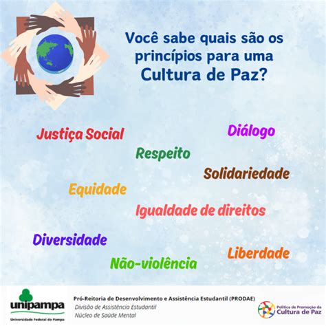 Navegação De Post