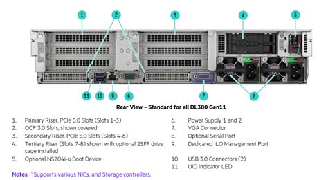 Giới Thiệu Server Hpe Dl380 Gen11 Sự Nâng Cấp Mạnh Mẽ đến Từ Gen11