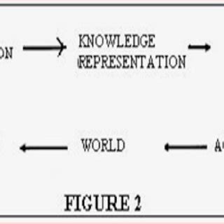 Represents The Operating Cycle While Figure 3 Shows Typical Block Download Scientific Diagram