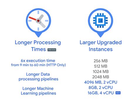 supercharge your event driven architecture with new cloud functions
