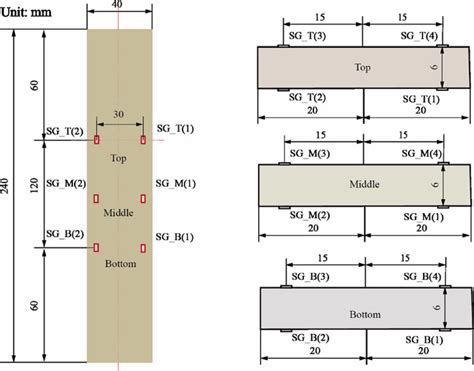 An Arrangement Of Strain Gauges For Rectangular Cross Section Specimens