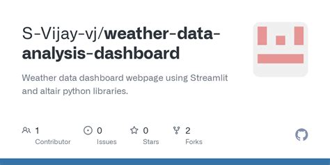 Implementing Efficient Data Caching Strategies For Weather Data In Das