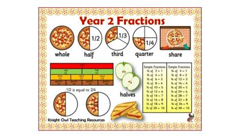 Year 2 Fractions Vocab Poster