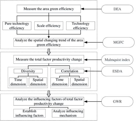 Analytical Framework 113 Download Scientific Diagram
