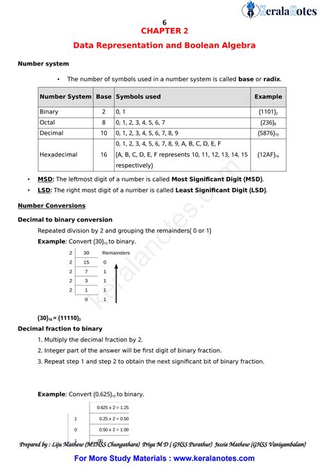 Solution Kn Plus One Computer Science Chapter 2 Notes Kerala Notes