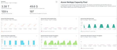 Azure Netapp Capacity Pools New Relic