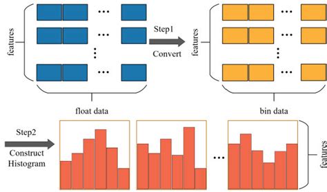 figure 1 from net load segmented forecasting method for data center