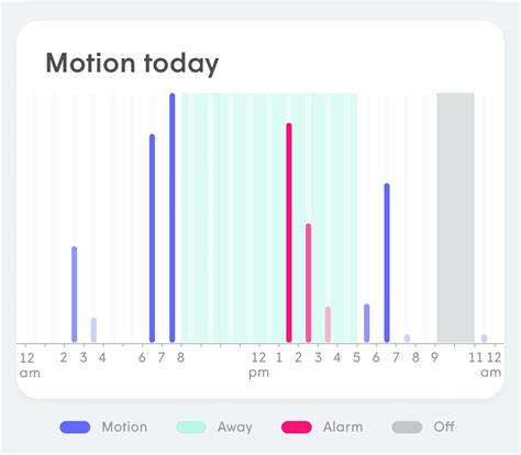 Workpass Pulse Fiber Internet Multi Gig Fiber Internet
