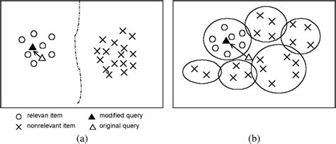Query Modification A Relevance Judgment Based On Human Vision B