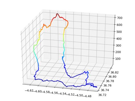 Gps En 3d Con Python Y Matplotlib Cursos Gis Tyc Gis Formación